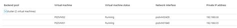 Azure Failover Cluster With Shared Disk Step By Step