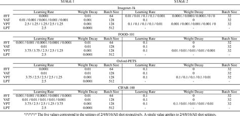 Table 5 From Towards Few Shot Out Of Distribution Detection Semantic Scholar