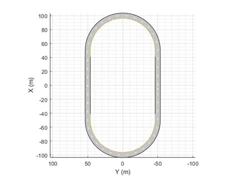 Create Driving Scenario Programmatically Matlab And Simulink