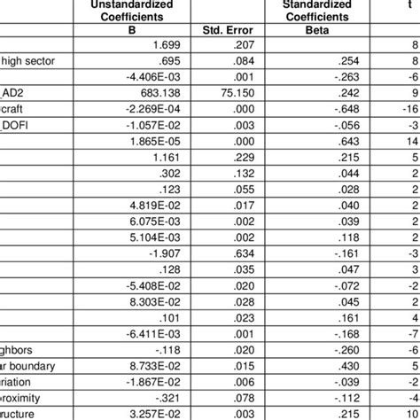 Regression Equation Output Download Table