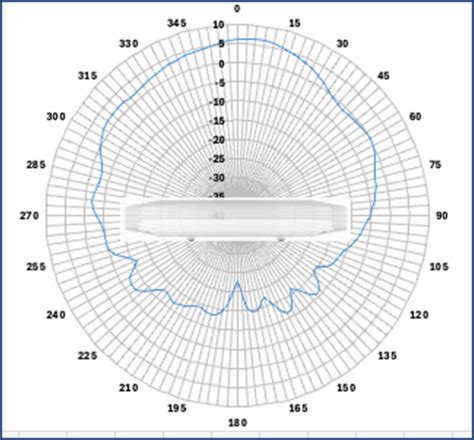 Wireless 9176 Series Access Points Data Sheet Cisco