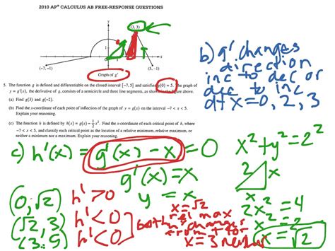 Ftcf Graphs Math Calculus Showme