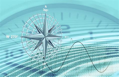 Biorhythm Harmony Biorhythm Harmony