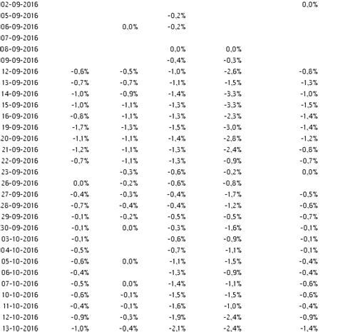 Excel Start A New Array Column After Each Inner Loop Stack Overflow