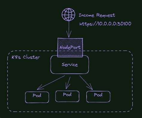 What Is Kubernetes Ingress And How It Works Heffen Vox