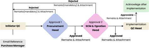 optimizing quality control in manufacturing company for efficiency