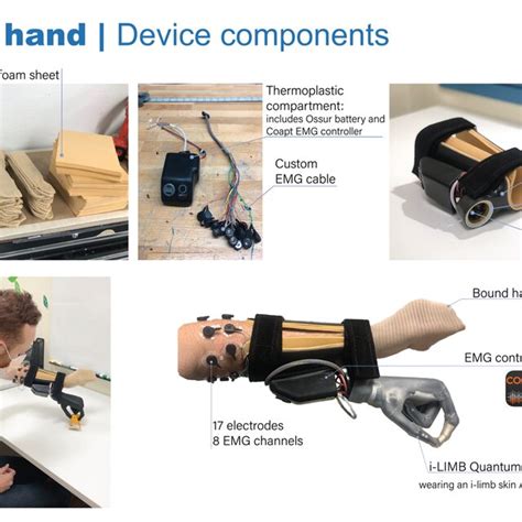 Pdf Should Bionic Limb Control Mimic The Human Body Impact Of Control Strategy On Bionic Hand