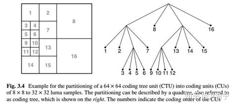 h 265 terms ctu cu pu tu 知乎
