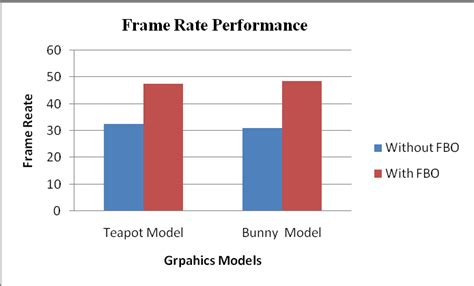 Figure 1 From Implementation Issues In Multiview Rendering On Spatial Multiplex Based 3 D