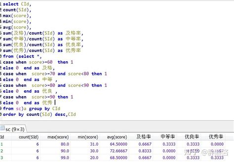 SQLSQL经典 题 答案 知乎
