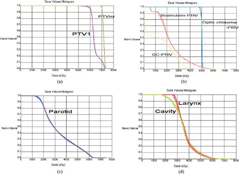 Planning Target Volume Dose At Stephen Gallagher Blog