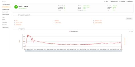 Performance Test Reporting Performance Test Reporting Step By Deniz