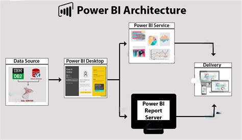 How To Connect Sharepoint Excel File In Power Bi Printable Forms Free
