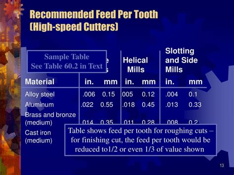 PPT Cutting Speed Feed And Depth Of Cut PowerPoint Presentation Free Download ID 1308203