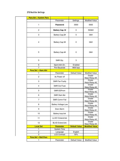Zte Rectifier Settings Pdf Electrical Equipment Electronic Engineering