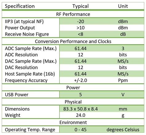 Usrp B205mini I Software Defined Radio Platform Electronics Lab