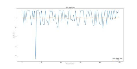Github Mohammadmehdikeramatiadatascienceprojectfromthescratch