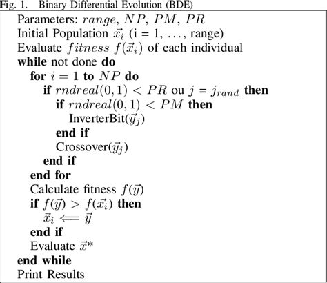 figure 1 from a comparison of differential evolution algorithm with binary and continuous
