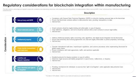 Regulatory Considerations For Blockchain Integration Blockchain In Manufacturing A Complete