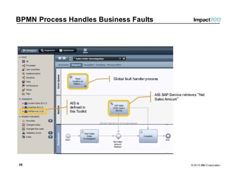 Impact 2013 2963 Ibm Business Process Manager Top Practices