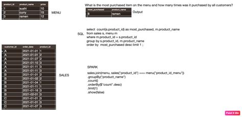 Nupoor Nawathey On Linkedin Sql Dataengineering Spark2022 Spark Dataframe Mysql