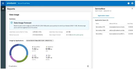 Actionable Insights Using Targeted Controls In Tap Proofpoint Us