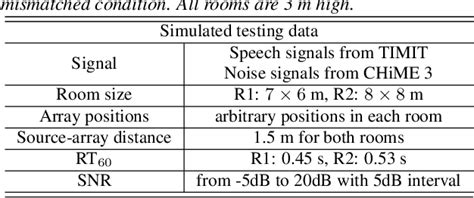 Figure 1 From Robust Doa Estimation Based On Convolutional Neural Network And Time Frequency