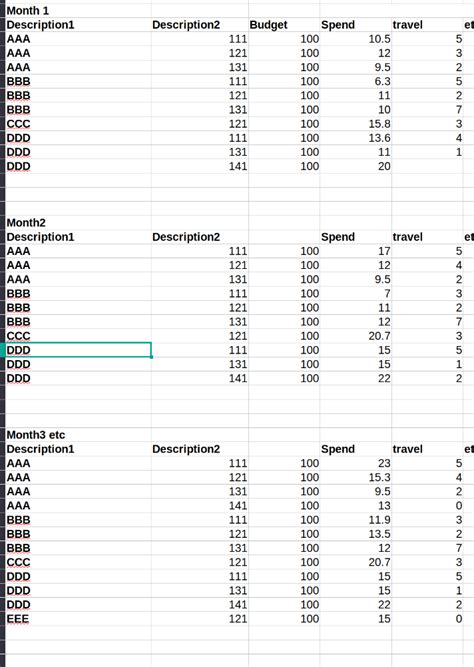 Data Prep How To Build Working Data From Multi Inputs Knime
