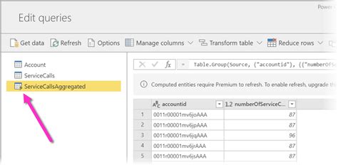 Power BI ETL With Dataflows 4 Easy Methods