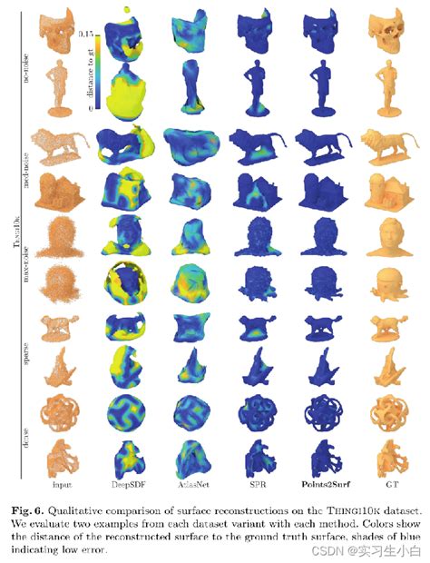论文阅读（5）：points2surf learning implicit surfaces from point clouds