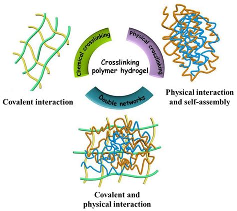 Gels Special Issue Antimicrobial Hydrogels