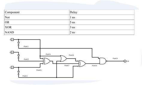 solved given the following circuit and propagation delays in