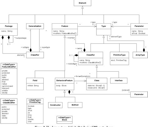 Figure 1 From Towards Visual Aspectj By A Meta Model And Modeling Notation Semantic Scholar