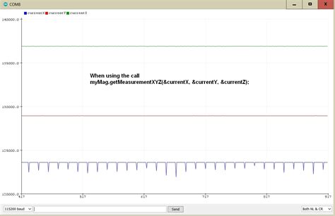 Wrong Values Every 16th Time · Issue 9 · Sparkfunsparkfunmmc5983mamagnetometerarduino