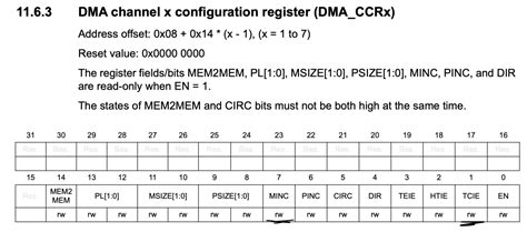 Getting Started With Stm32l053 Spi Full Duplex Using Dma
