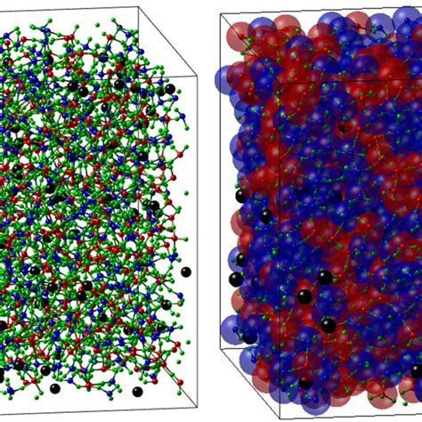 Network Structure Of Cao P2o5 Sio2 System Here Ca In Black Si In Red