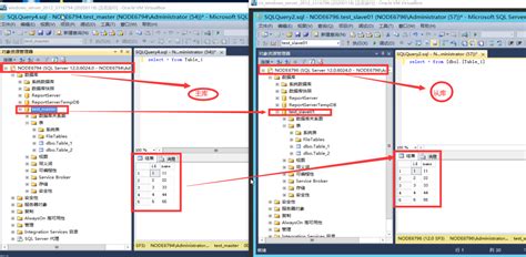 基于sql Server数据库搭建主从复制实现读写分离实战演练 跟着阿笨一起玩net 博客园