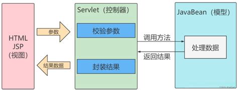springmvc入门详解 spring mvc框架入门 csdn博客