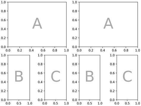 Komplexe Und Semantische Figurenkompositionmatplotlib Visualisierung Mit Python