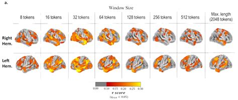 Incremental Accumulation Of Linguistic Context In Artificial And Biological Neural Networks