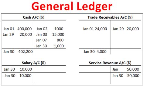 General Ledger Definition Examples Types Of General Ledger Accounts