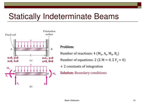 Ppt Beam Deflection 9 1 9 5 Powerpoint Presentation Free Download Id 6784858