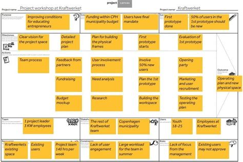 Project Canvas Project Management Tool