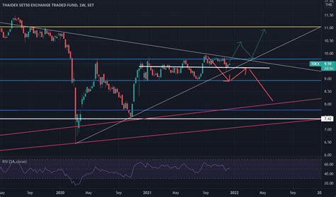 tdex stock fund price and chart — set tdex — tradingview