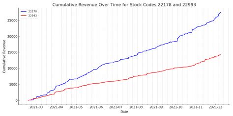 Turn Your Chart Into A  Using Code Interpreter — Kim Steffensen