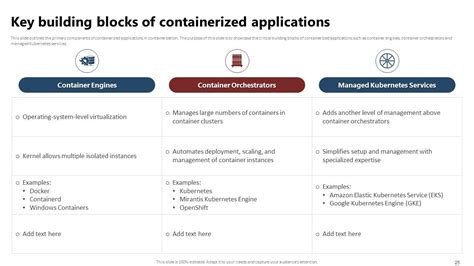 Top 10 Containerization Technology Powerpoint Presentation Templates In 2025