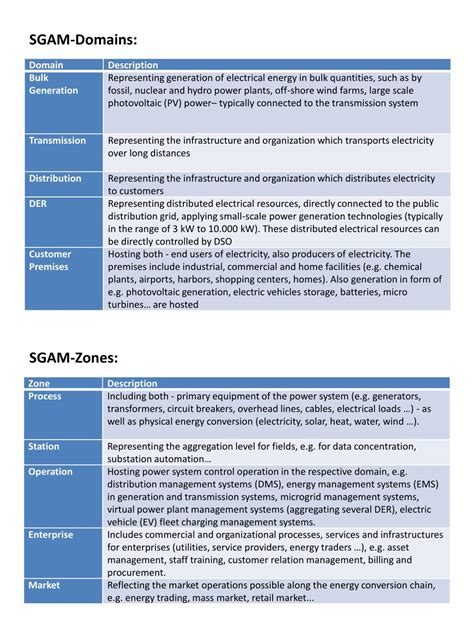 Ppt Sgam Template Powerpoint Presentation Free Download Id1666833