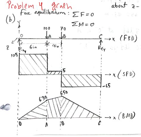 Solved Program Your Design Tool Excel Spreadsheet Or Chegg