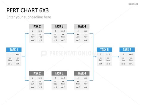 PERT Charts PowerPoint Template
