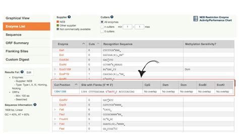 How To Choose A Restriction Enzyme Step By Step Demonstration Genetic Education